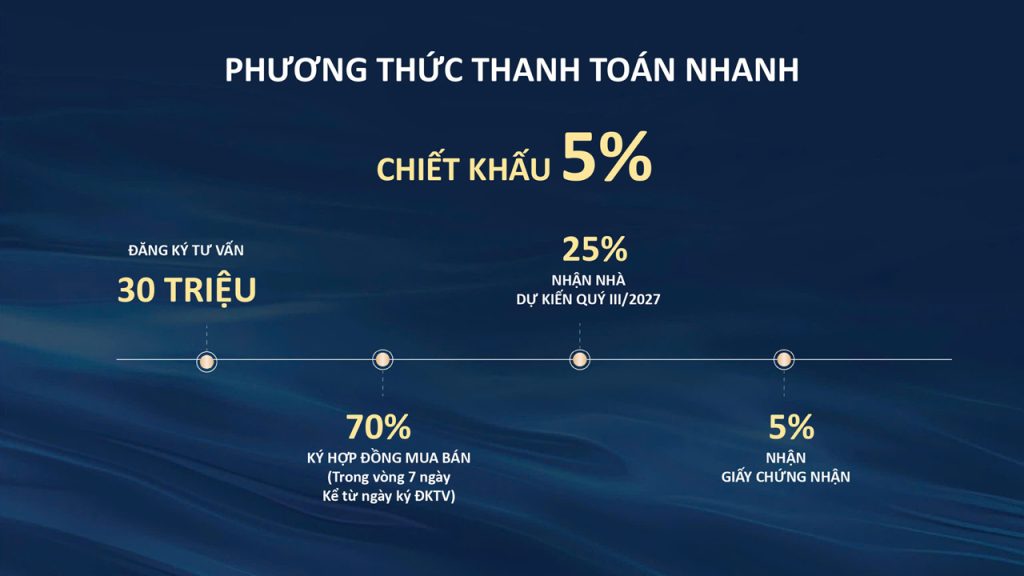 FRESIA RIVERSIDE BIÊN HÒA ️ 【TÂN VẠN HOLDINGS™】