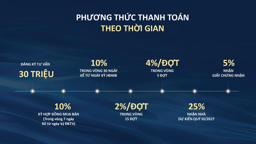 FRESIA RIVERSIDE BIÊN HÒA ️ 【TÂN VẠN HOLDINGS™】